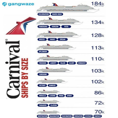 Carnival Ships by Size | PDF