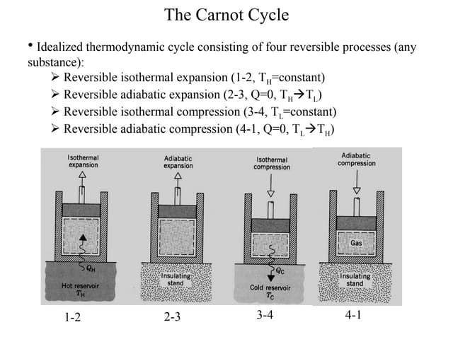 Second law of thermodynamic | PPTX
