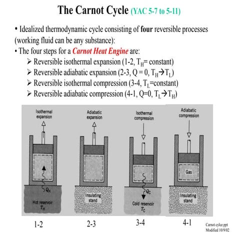 carnot cycle.ppt