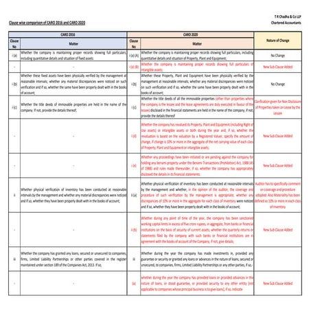 CARO 2020 VS CARO 2016.pdf