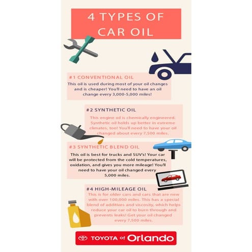 Which car oil should you use? | PDF