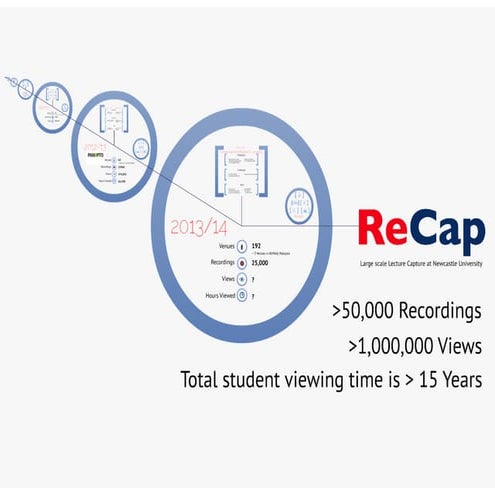 Large scale lecture recording at Newcastle University: ReCap by Carol ...