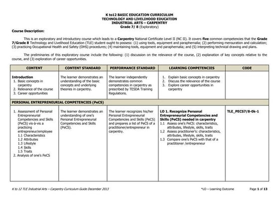Final ict technical drafting grade 7 10 | PPT