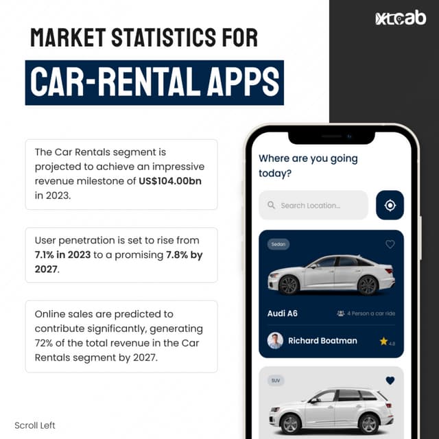 Car Rental App Development.pdf