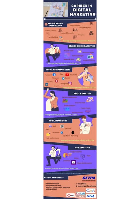 It's All About Digital Marketing | PDF