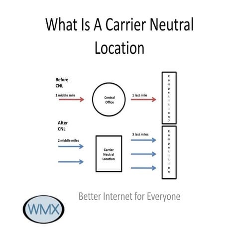 Carrier Neutral Location | PPT