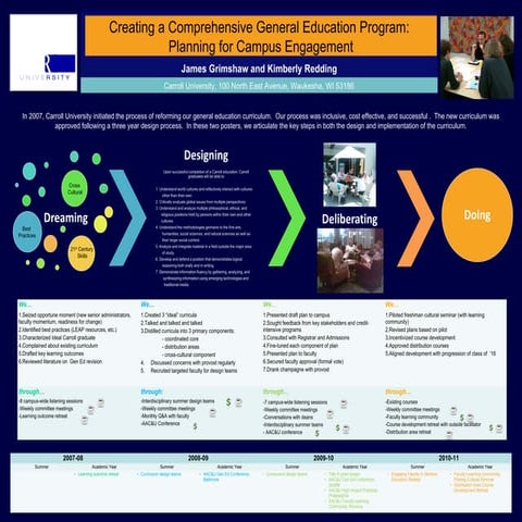 Creating Bold Change Together: The Olin College Model for Collaboration ...