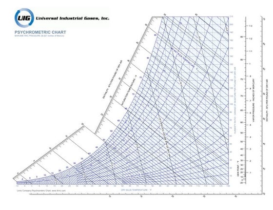 Balboa temp sensor chart | PDF