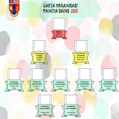 Template carta organisasi panitia sains.ppt