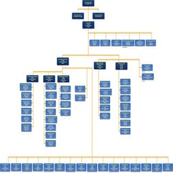 Organizational chart of Malaysian Ministry of Education 2017 | PDF