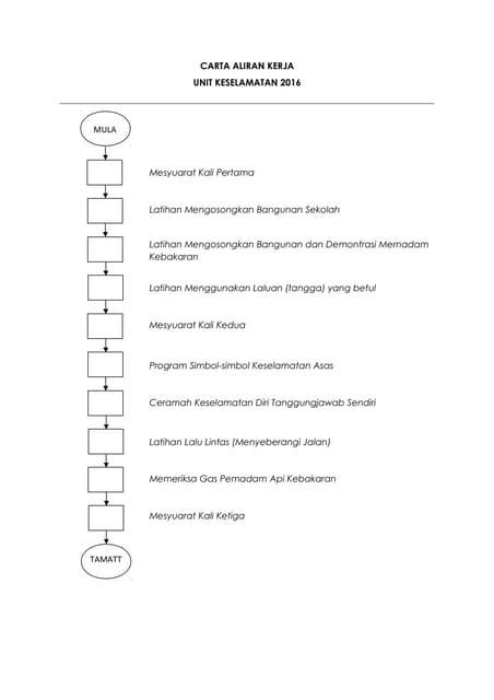 Carta aliran kerja | DOC