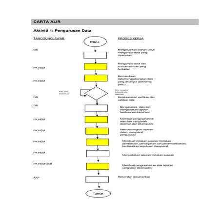 cartaalirpengurusandata-221114014211-dfb30489.pdf
