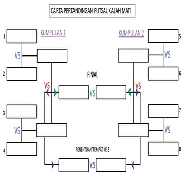 CARTA DAN JADUAL PERTANDINGAN FUTSAL KALAH MATI.pptx