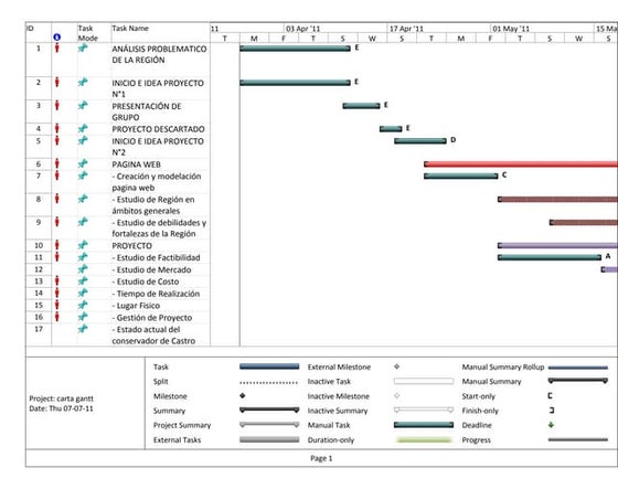 Unit 2 grade 11 timetable | PPT