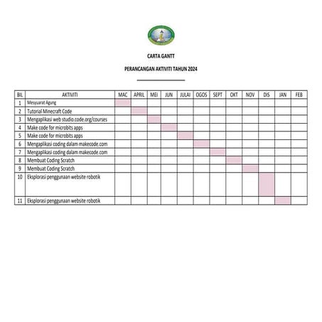 CARTA GANTT ROBOTIK BAGI TAHUN 2023 20324 SKPP91 | DOCX