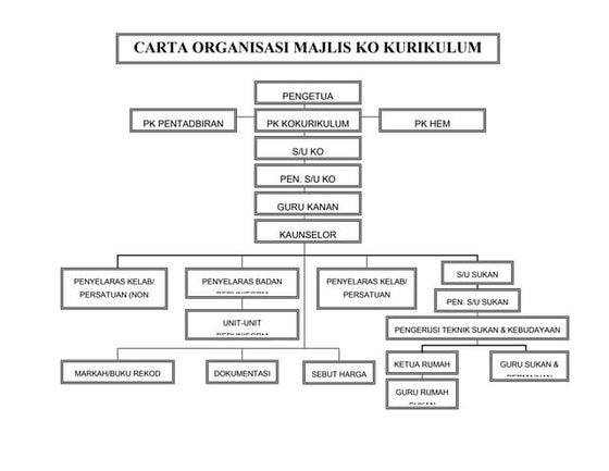 Carta bergambar pentadbir | PDF