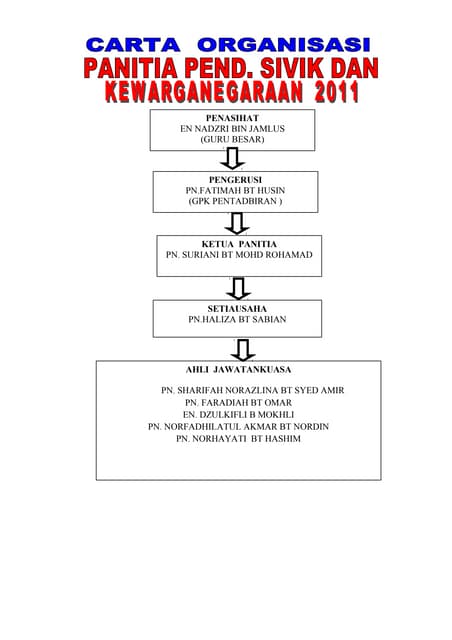 Carta organisasi-panitia-bahasa-inggeris | DOC