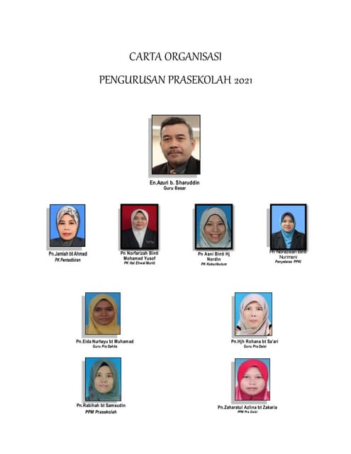 Carta organisasi hem tahun 2018 | PDF