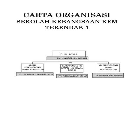 CARTA ORGANISASI SKKT 1.docx