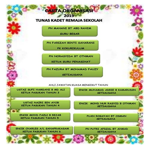 Carta organisasi tkrs | DOCX