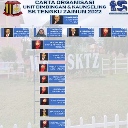 CARTA ORGANISASI UBK.pptx