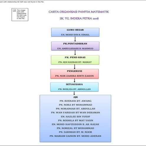 Carta bergambar pentadbir | DOC