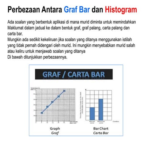 Palang dan histogram | PPT