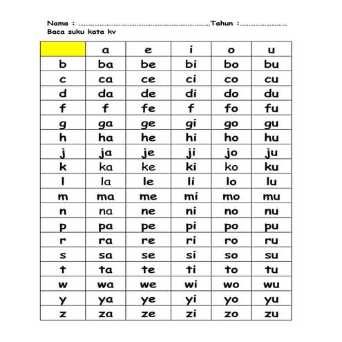 carta suku kata kv.doc