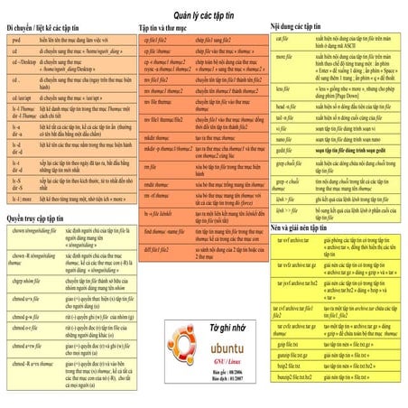 Carte ref-ubuntu-vi | PDF