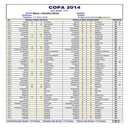 Tabela copa-2014 | PDF