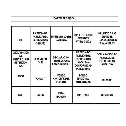 ETIQUETAS PARA CARTELERAS FISCAL EN WORD | DOCX