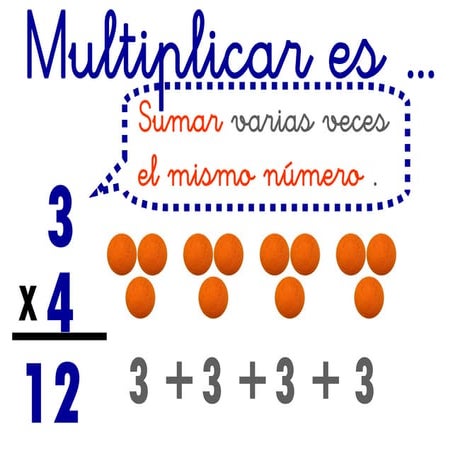 Cartel MULTIPLICAR ES ... | PDF