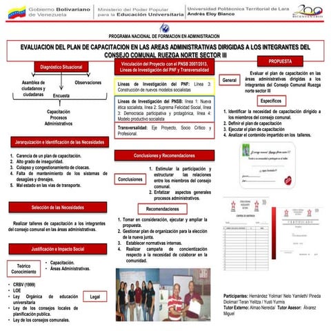 Ciclo del poder comunal | PPT