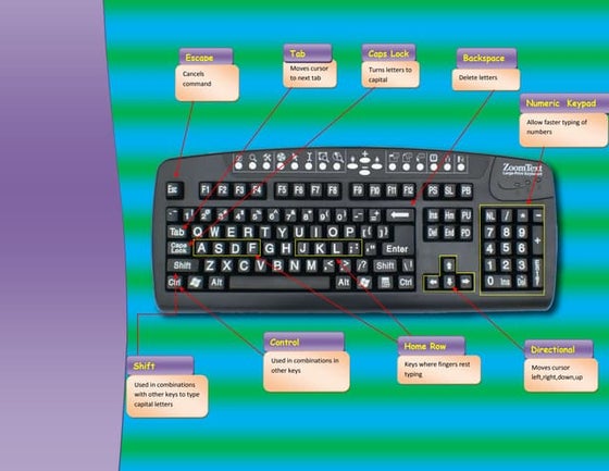 Keyboard basics | DOCX