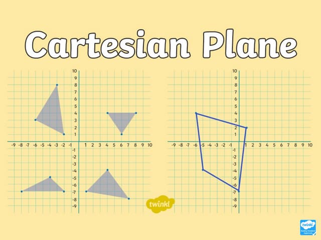 Cartesian Coordinate Plane - Mathematics 8 | PPTX