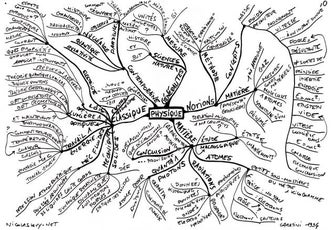 Mind maps pathology skin | PPT