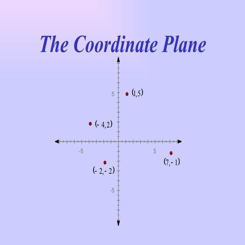 Coordinate Geometry- Plotting points, the cartesian plane and quadrants ...