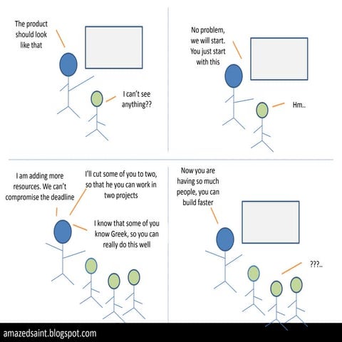 Cartoon - Software Development Process at it's best | PPT