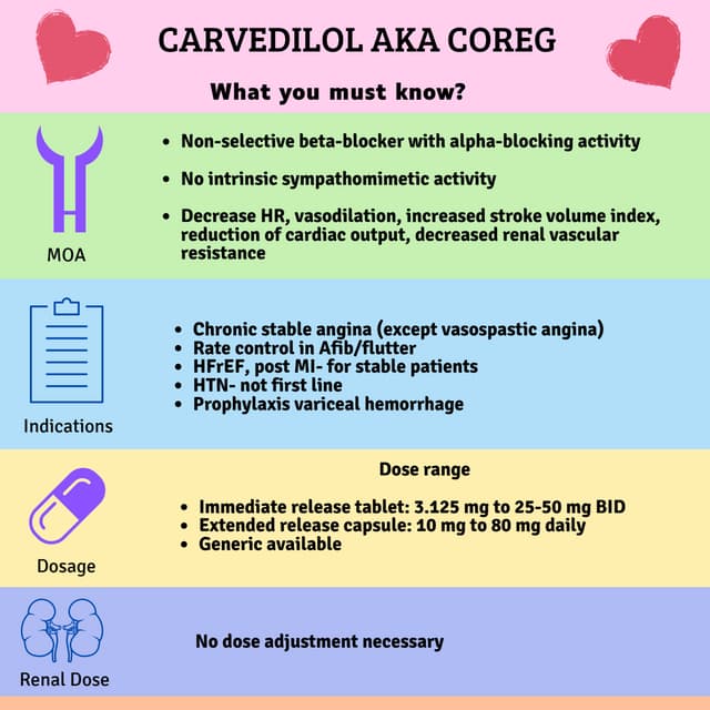 Carvedilol or Coreg Infographic | PDF