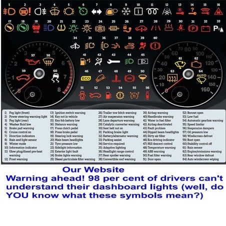 Car Warning Symbols Meaning | PDF
