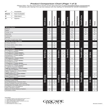 Cascade Windows Product Comparison Chart | PDF