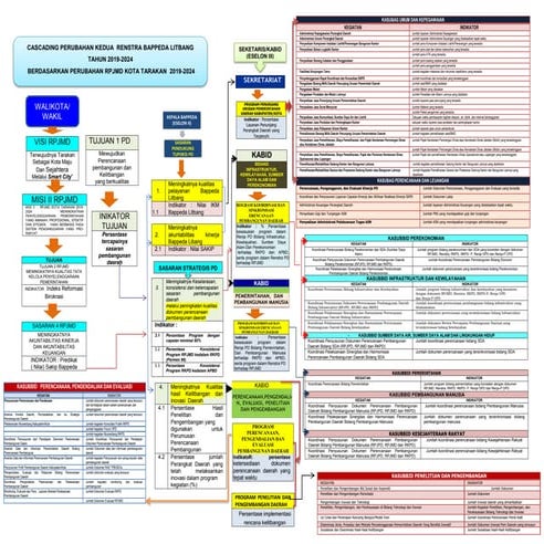 CASCADING P. KEDUA RENSTRA BAPPEDA LIUBANG.pdf