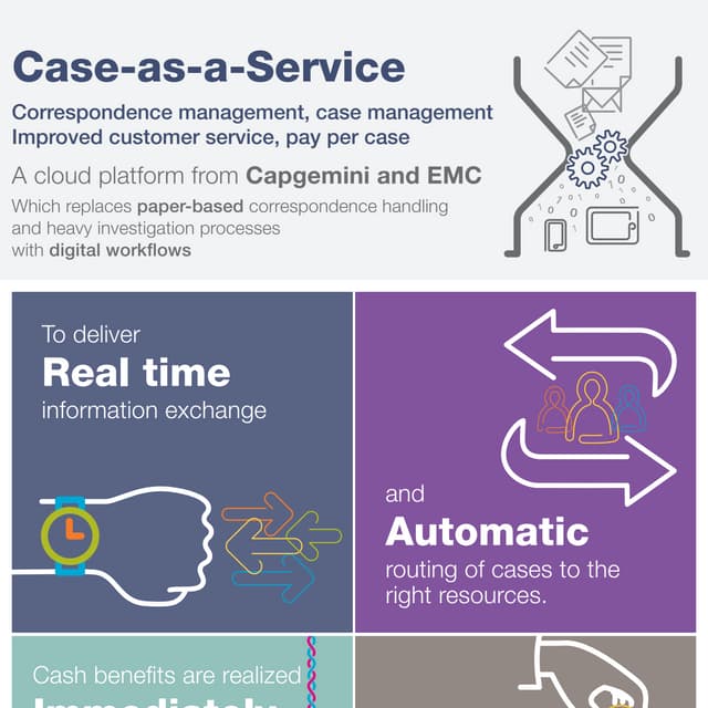 Case as-a-service: Deliver information exchange in real time | PDF