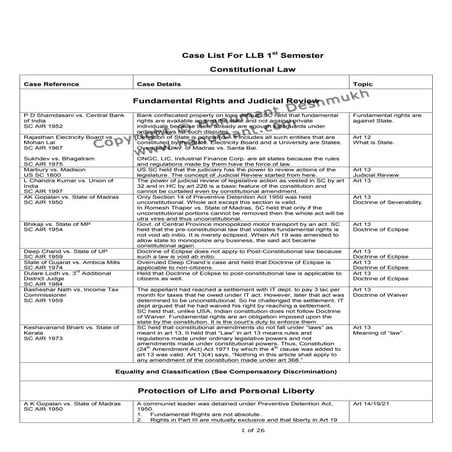 Case list-sem-1 | PDF