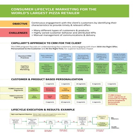 Market attractiveness portfolio ii matrix diagram | PPT