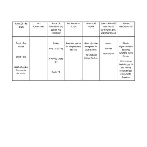 Case analysis drug | PPT