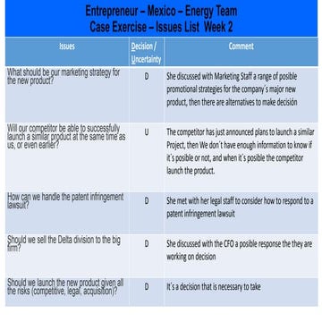 Case exercise – issues list | PPT