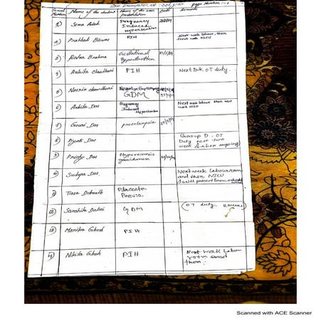 case presentation sheet.pdf of a third year GNM students | PDF