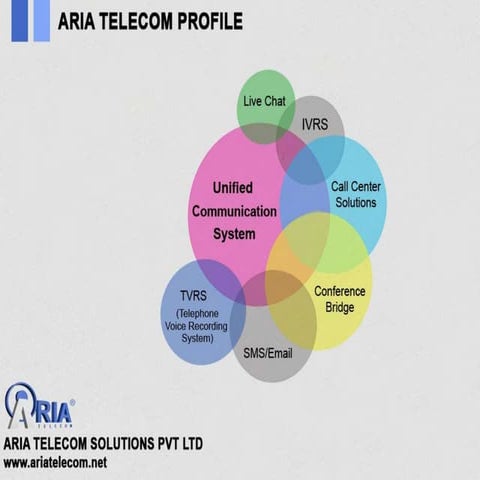 Telecom Case studies | PPT