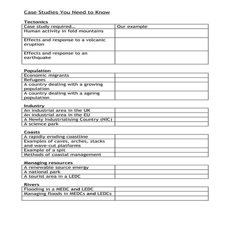 Case Studies List | DOC